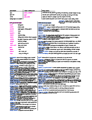 Chapter 1 Introduction to Medical Terminology - The Four Types Of Word ...