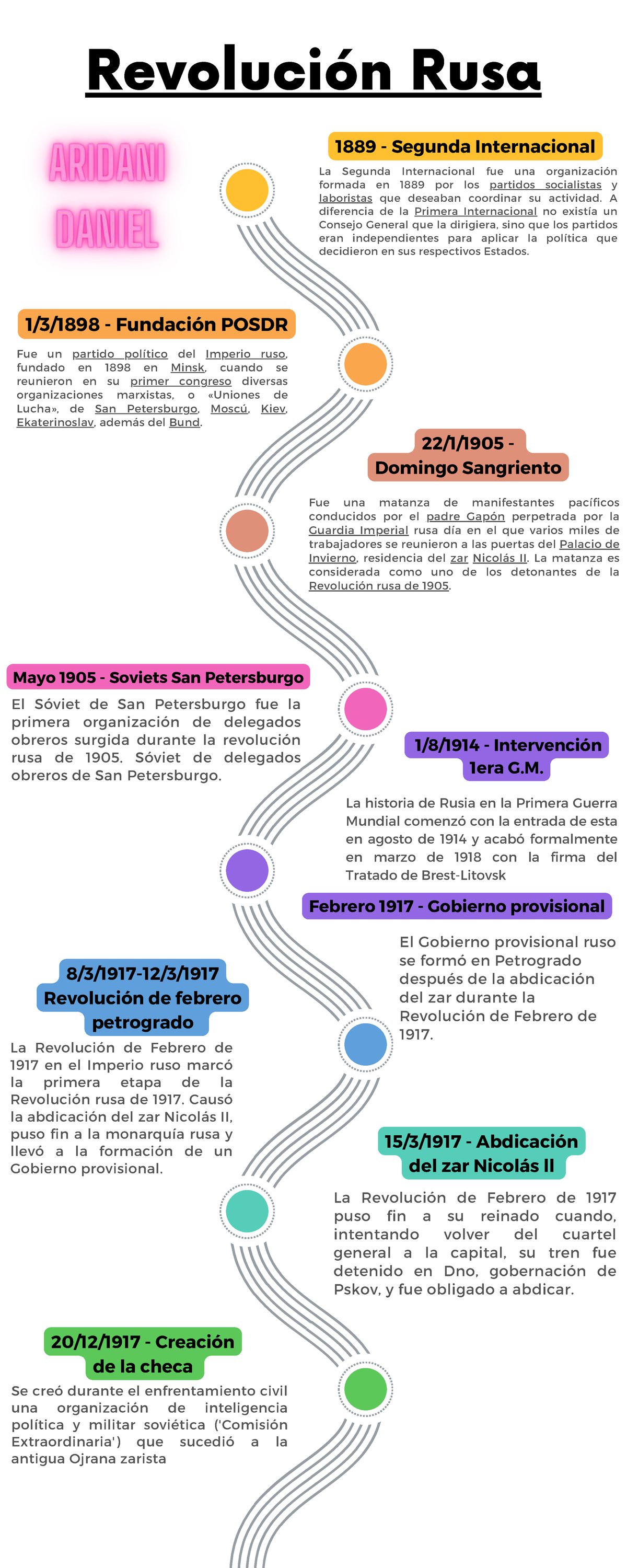 Infografía: Línea del Tiempo de la Revolución Rusa 1889-1924 - Studocu