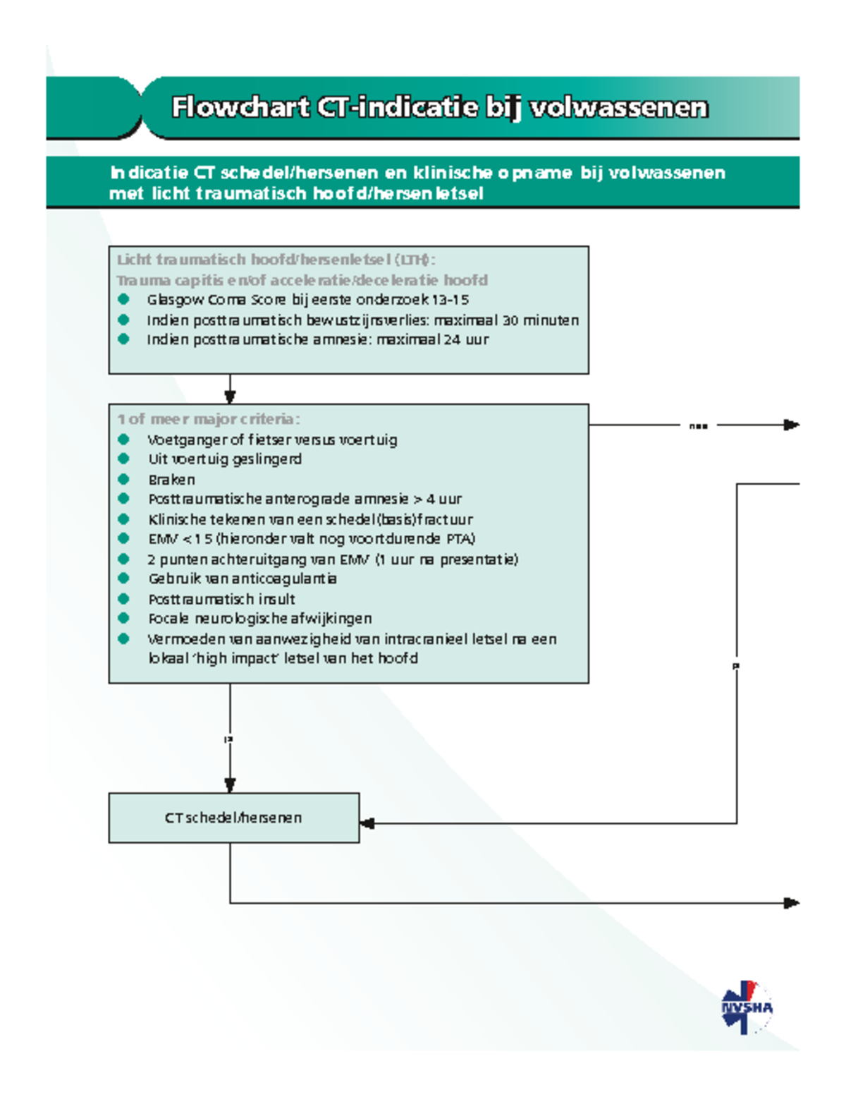 Indicaties voor CT bij Licht Traumatisch Hoofdletsel in Volwassenen ...