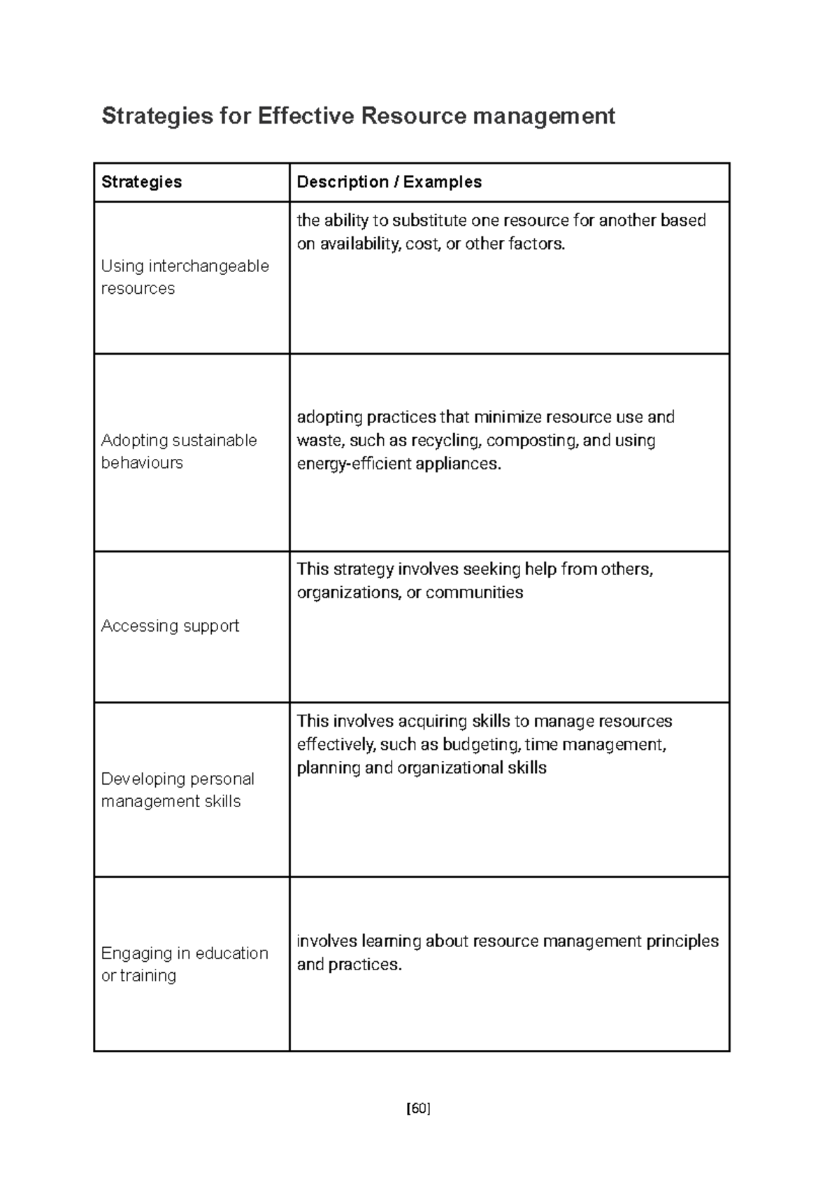 Strategies for resource management - Strategies for Effective Resource management Strategies ...
