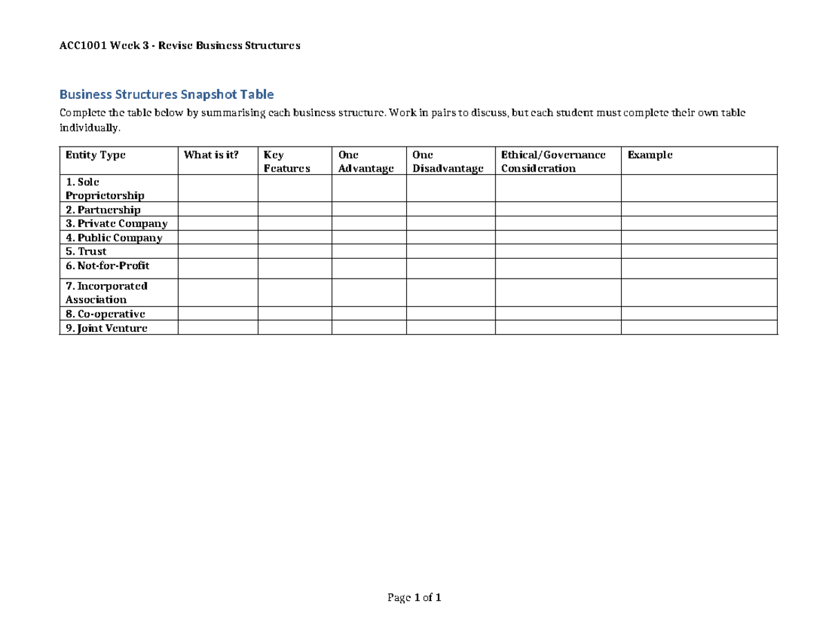 2a. Week 3 Business Structures Snapshot Summary Table - ACC1001 Week 3 ...