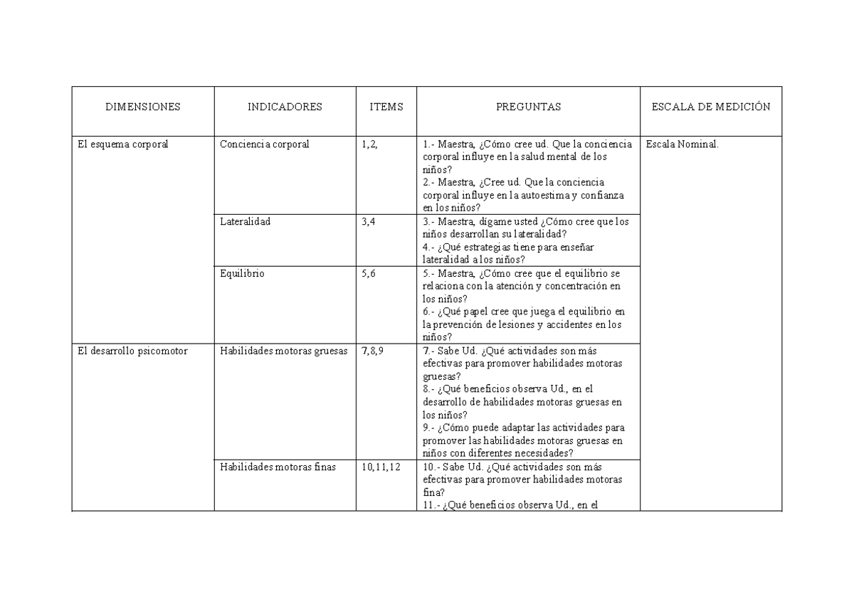Dimensiones Cuadro - DIMENSIONES INDICADORES ITEMS PREGUNTAS ESCALA DE ...