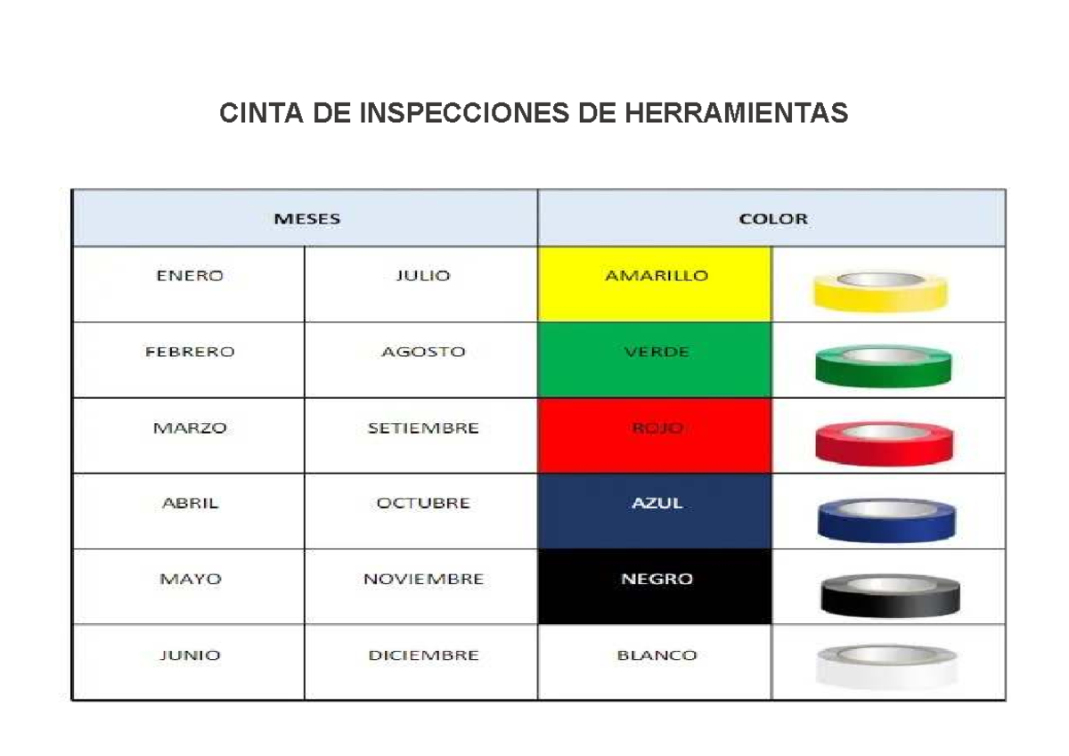 Cinta DE Inspecciones DE Herramientas - ing. ambiental - CINTA DE ...