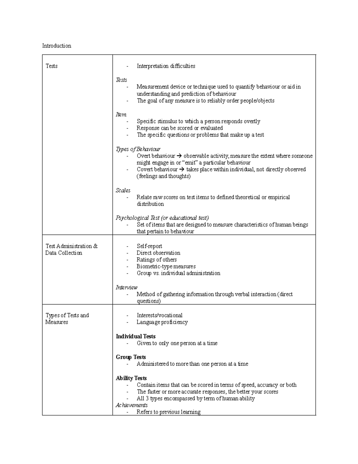 Week 1 - Intro to Psychological Testing and Measurement Techniques ...