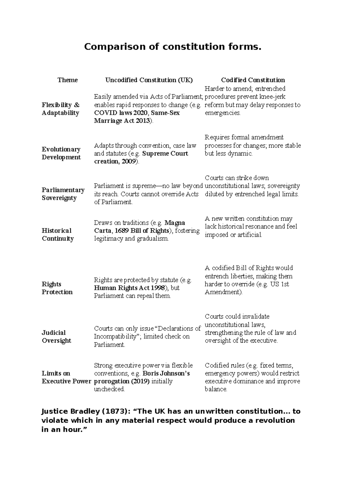 Benefits of an Uncodified Constitution: Flexibility & Adaptability ...