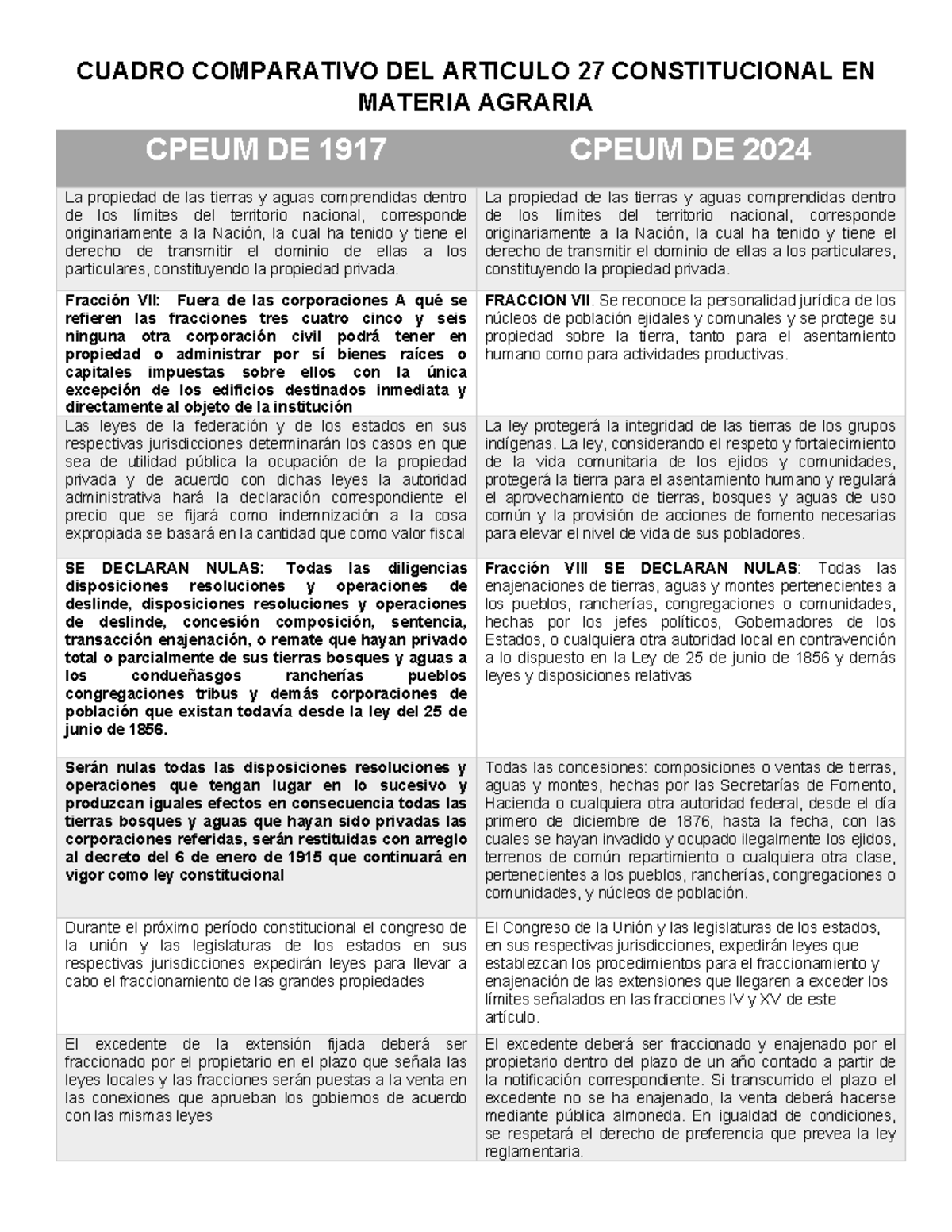 Cuadro Comparativo del Artículo 27 Constitucional: CPEUM 1917 vs 2024 ...
