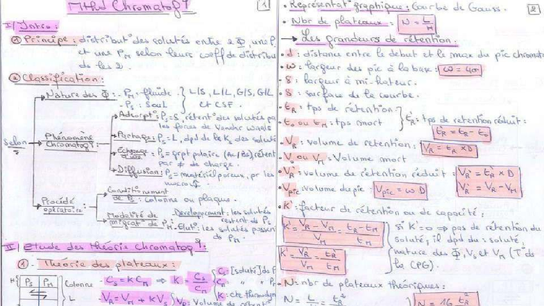 7 Resumé Chromato - good luck - 7thd Chromatopy 1 Representat graphique ...