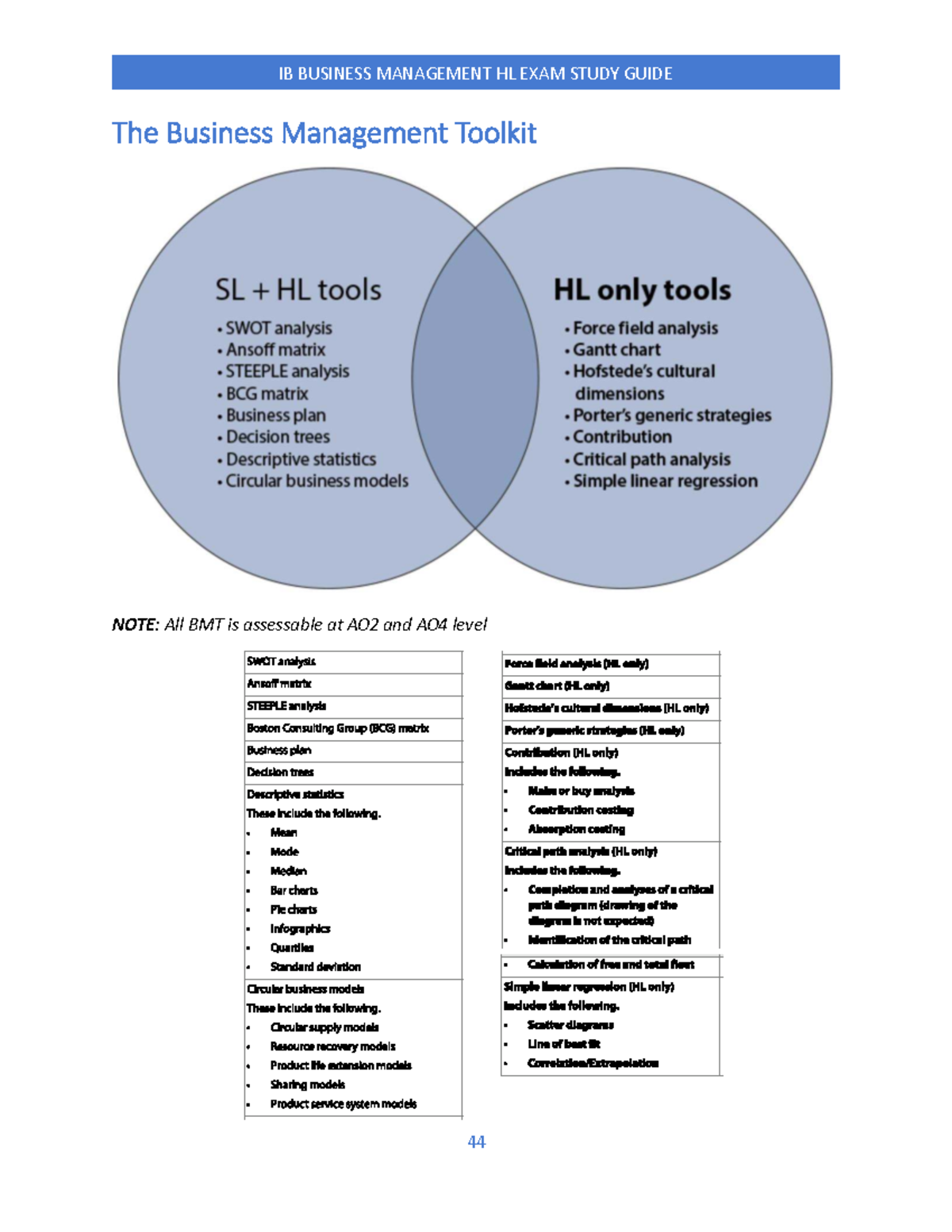 IB BUSINESS MANAGEMENT HL FINAL EXAM STUDY GUIDE: Toolkit & Syllabus ...