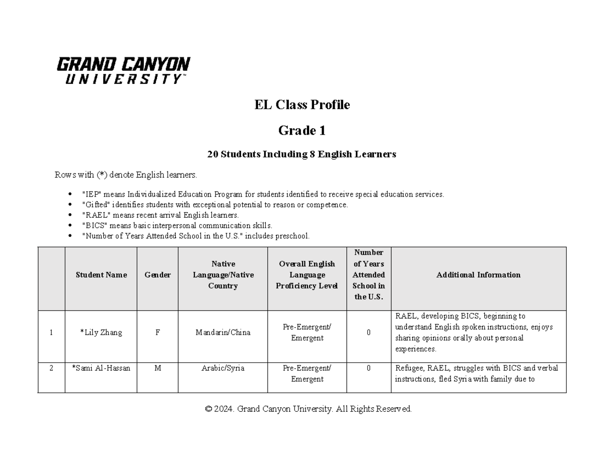 ESL-546-RS-T4-EL Grade 1 Class Profile & English Learner Insights - Studocu