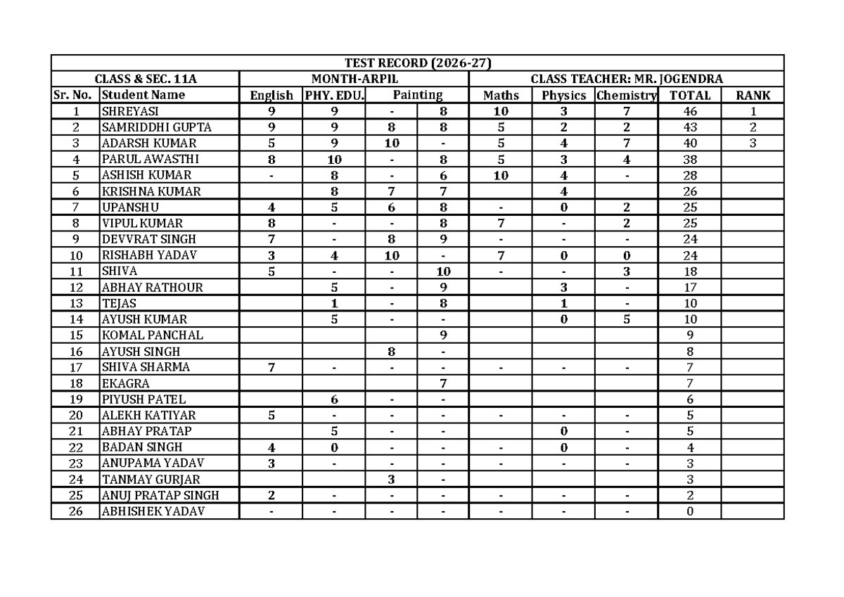 CLASS SEC. 11A: Student Test Records & Career Changes in P.E. - Studocu