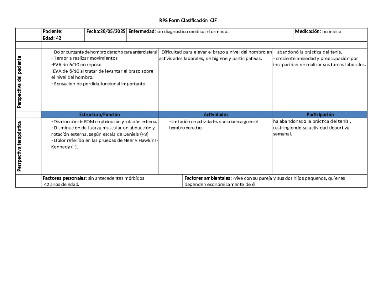 Formulario Trauma: Clasificación CIF y Perspectiva Terapéutica - Studocu