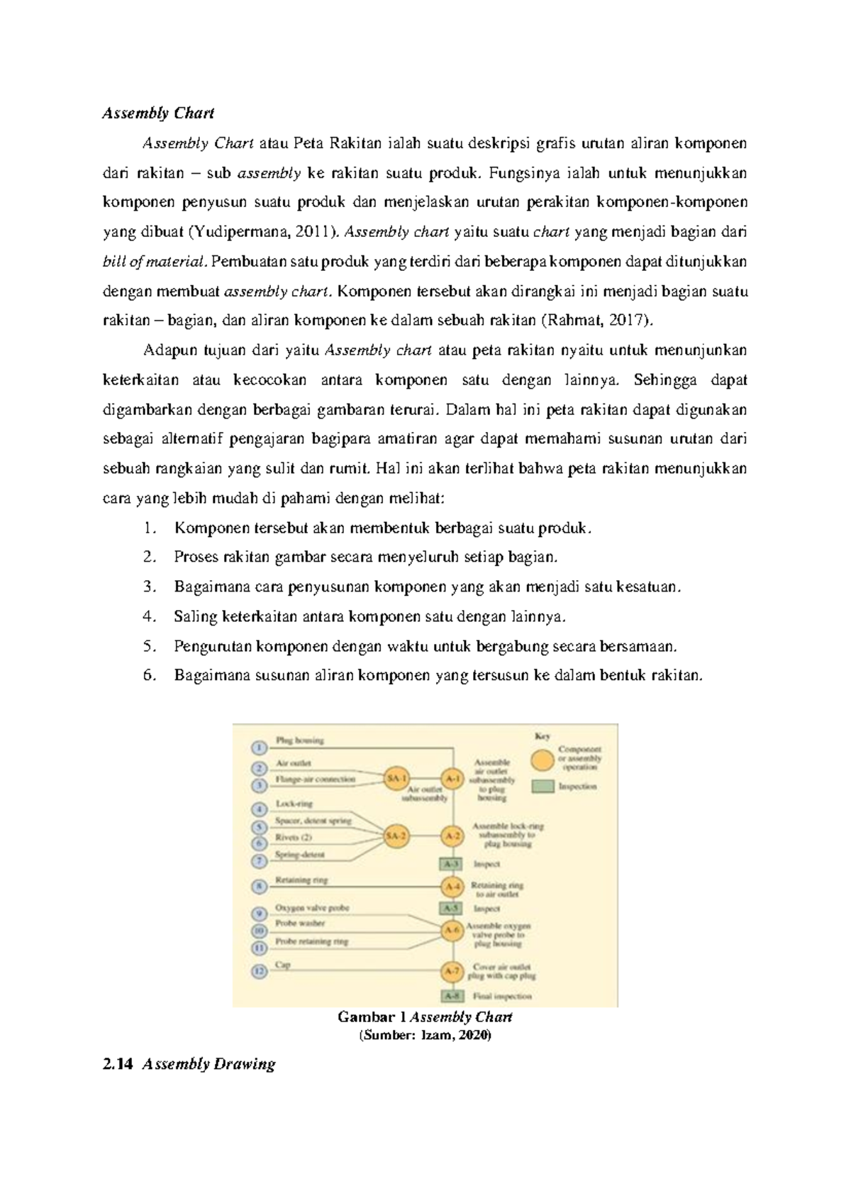 Assembly Chart dan Drawing: Penjelasan dan Tujuan dalam Rakitan - Studocu