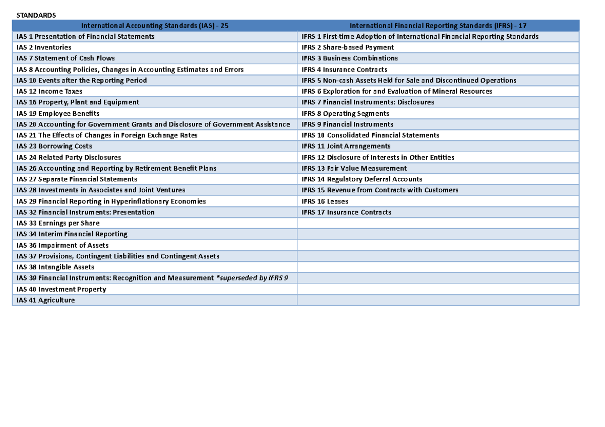 Standards - PFRS COMPLETE - STANDARDS International Accounting ...