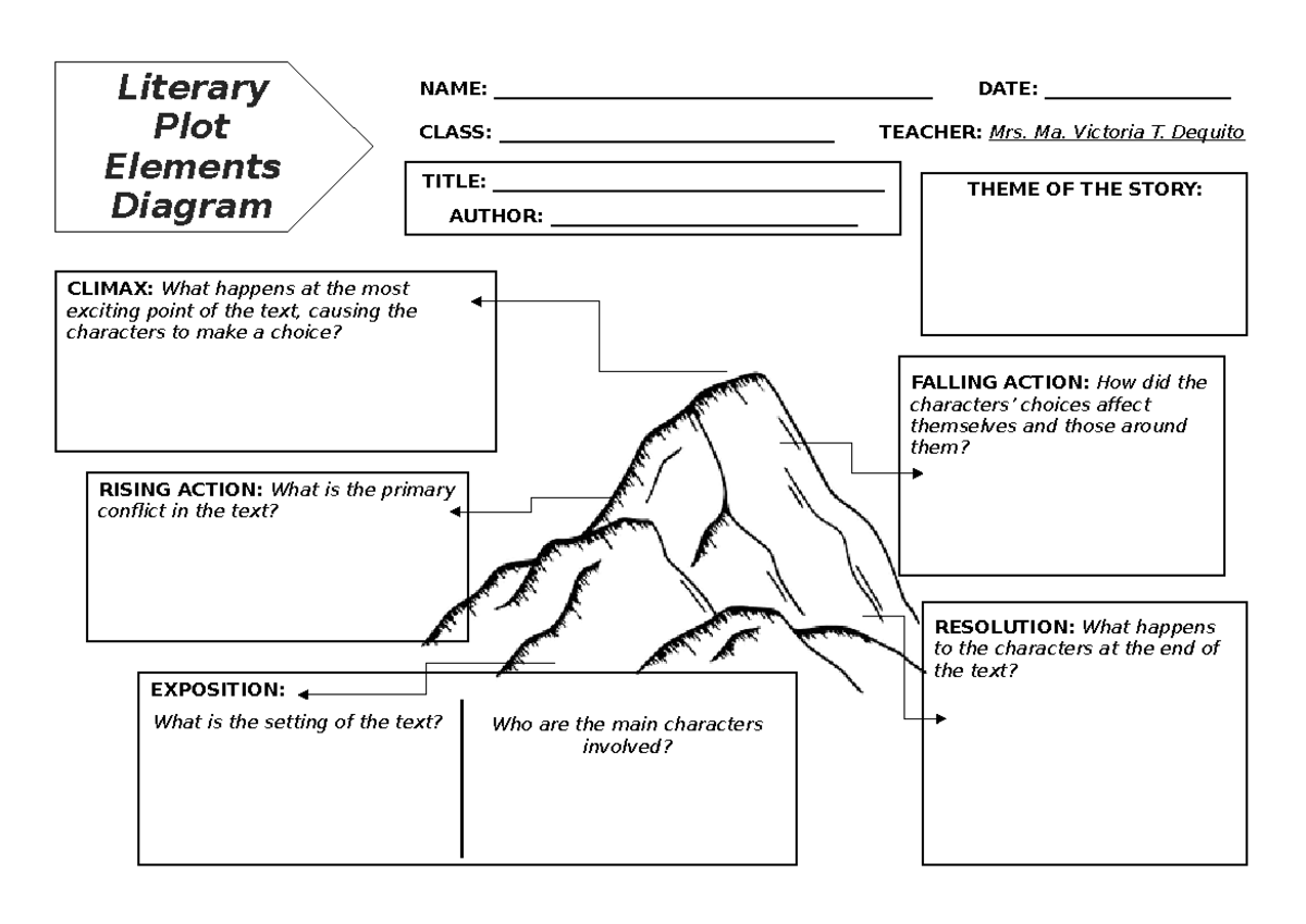 Harrison Bergeron Plot Diagram - NAME ...