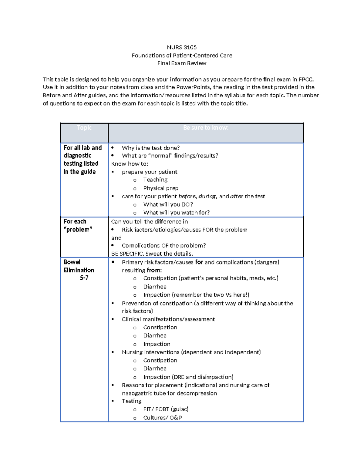 FPCC Final Exam Study Guide F24 - NURS 3105 Foundations of Patient-Centered Care Final Exam ...