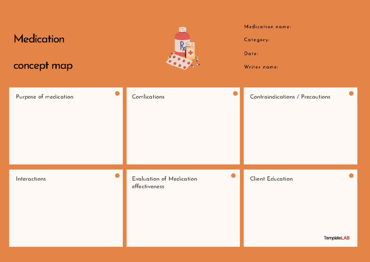 Medication Concept Map Template - NR-326 - Medication concept map ...
