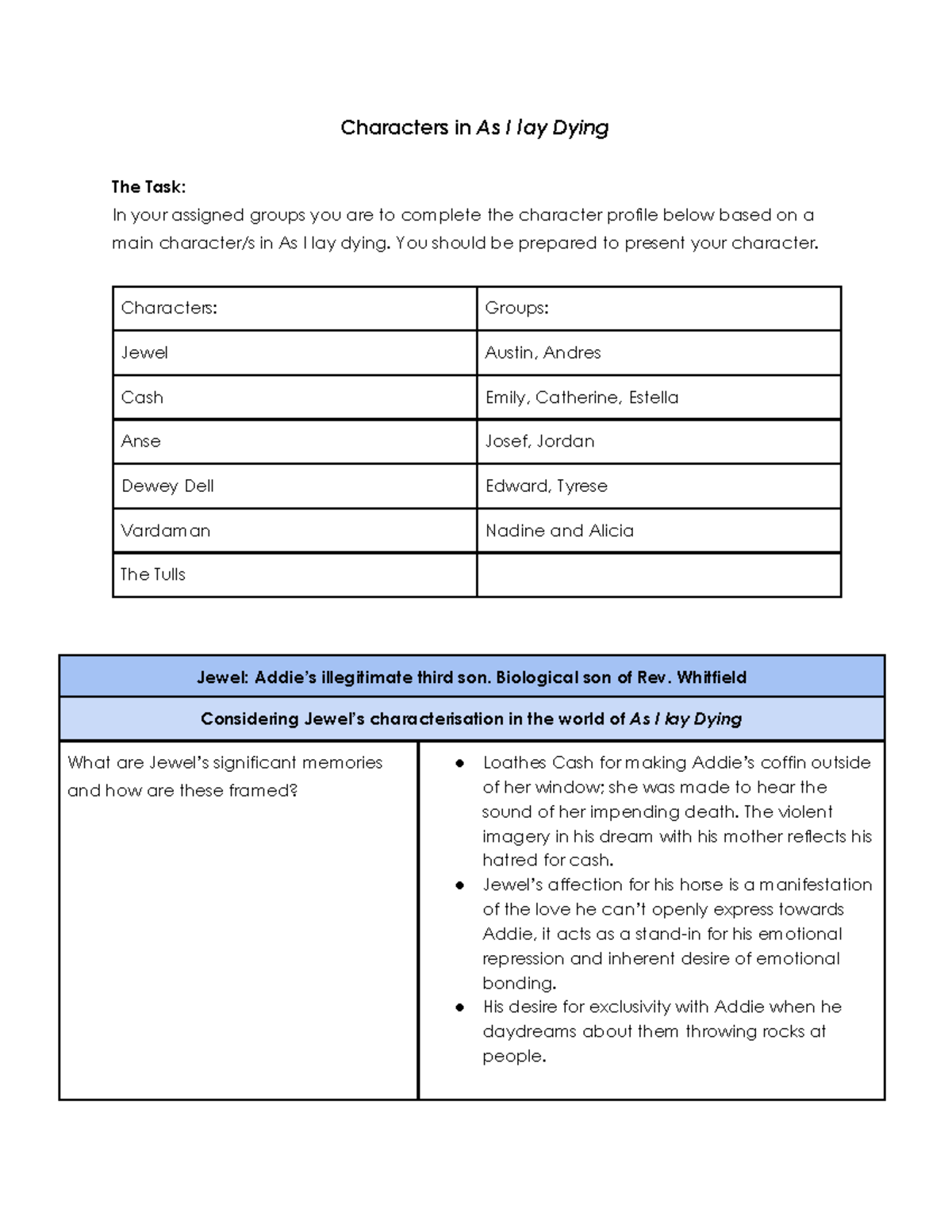 2025 Character Profiles in As I Lay Dying: Analysis and Insights - Studocu