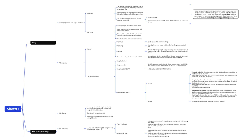 Vùng Mindmap - C1259: Phân Tích và Phát Triển Kinh Tế Vùng - Studocu