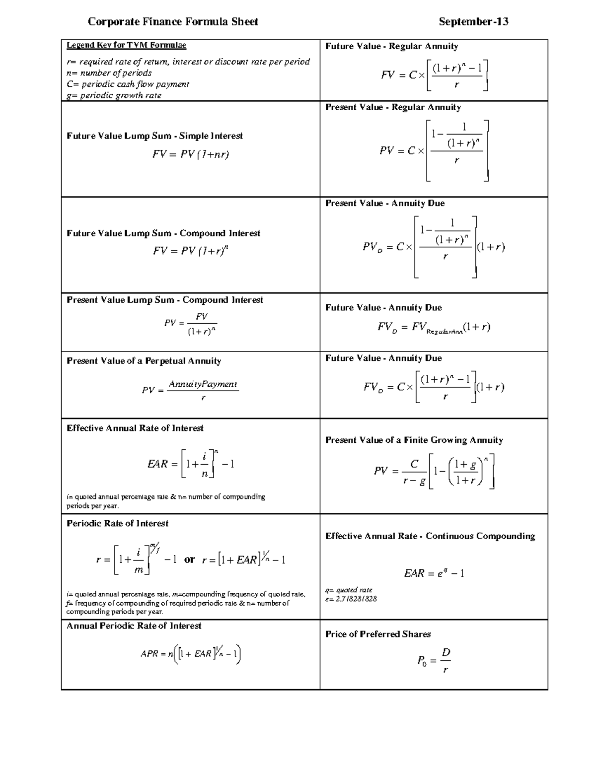 Corporate Finance And Formulas And Cheat Sheet - Finance 300 ...