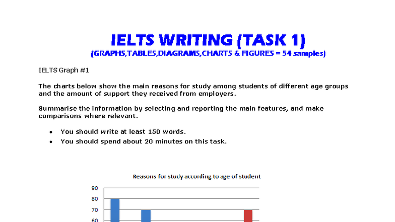 IELTS WRITING TASK 1: Graphs, Tables, and Diagrams - 54 Samples - Studocu