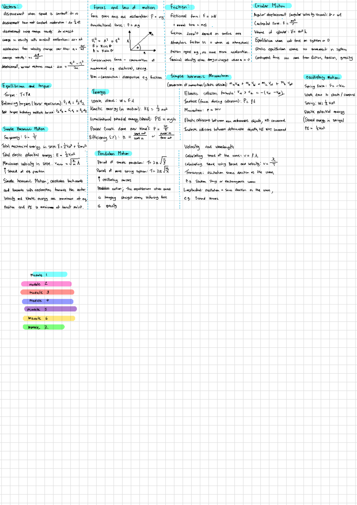 Physics Cheat Sheet: Vectors, Forces, and Motion Concepts - Studocu