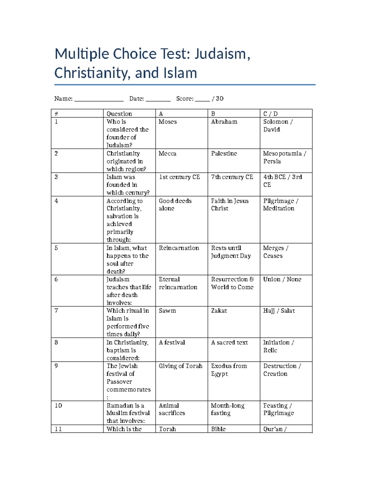 Judaism, Christianity, and Islam MC Test: Key Concepts and Questions ...