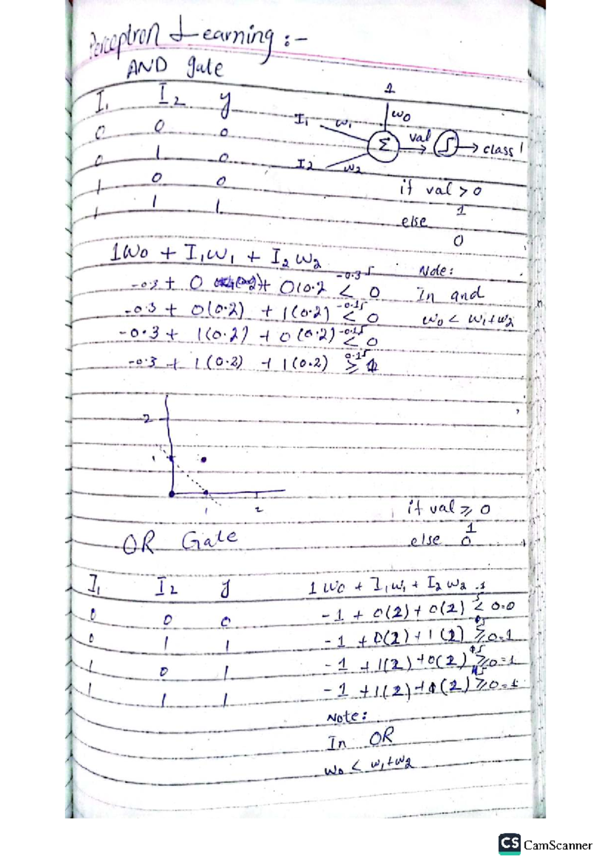 ML Detailed Notes - Perceptron AND/OR Gates and Decision Rules - Studocu