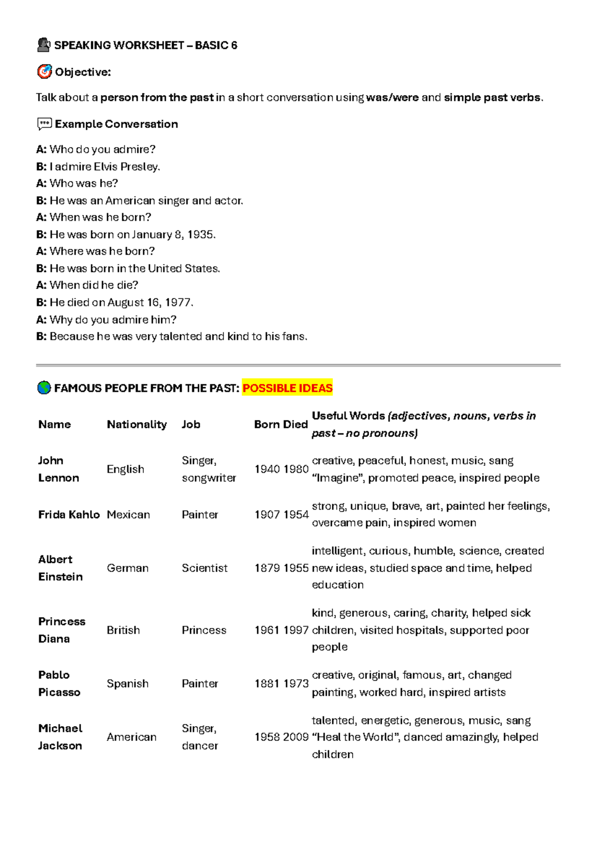Speaking Worksheet: Basic 6 - Famous People from the Past - Studocu