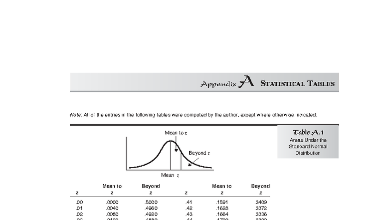 Appendix A: Z Score Table and Statistical Values - Studocu
