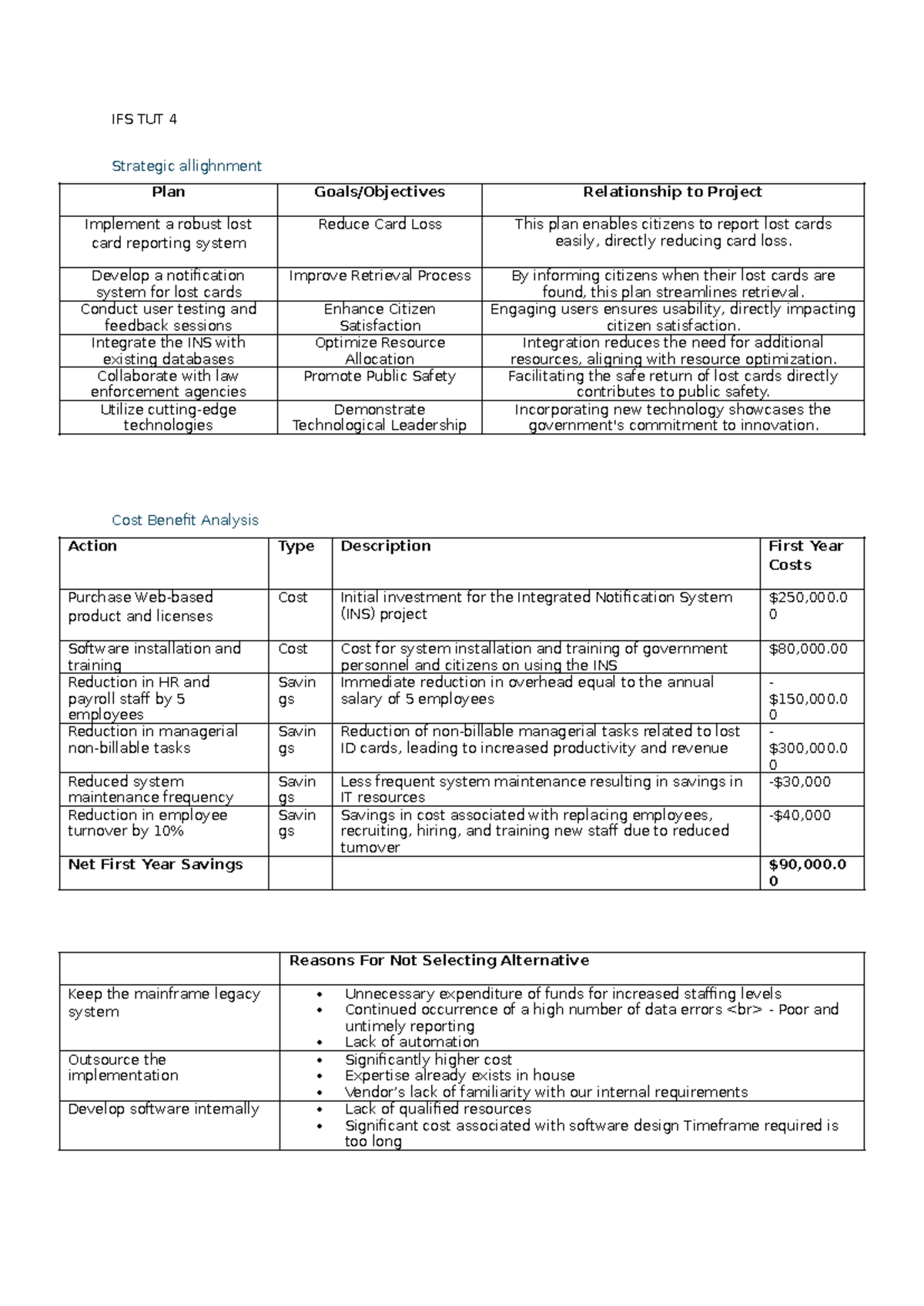 IFS 132 tut 4 - tut 4 - IFS TUT 4 Strategic allighnment Plan Goals ...