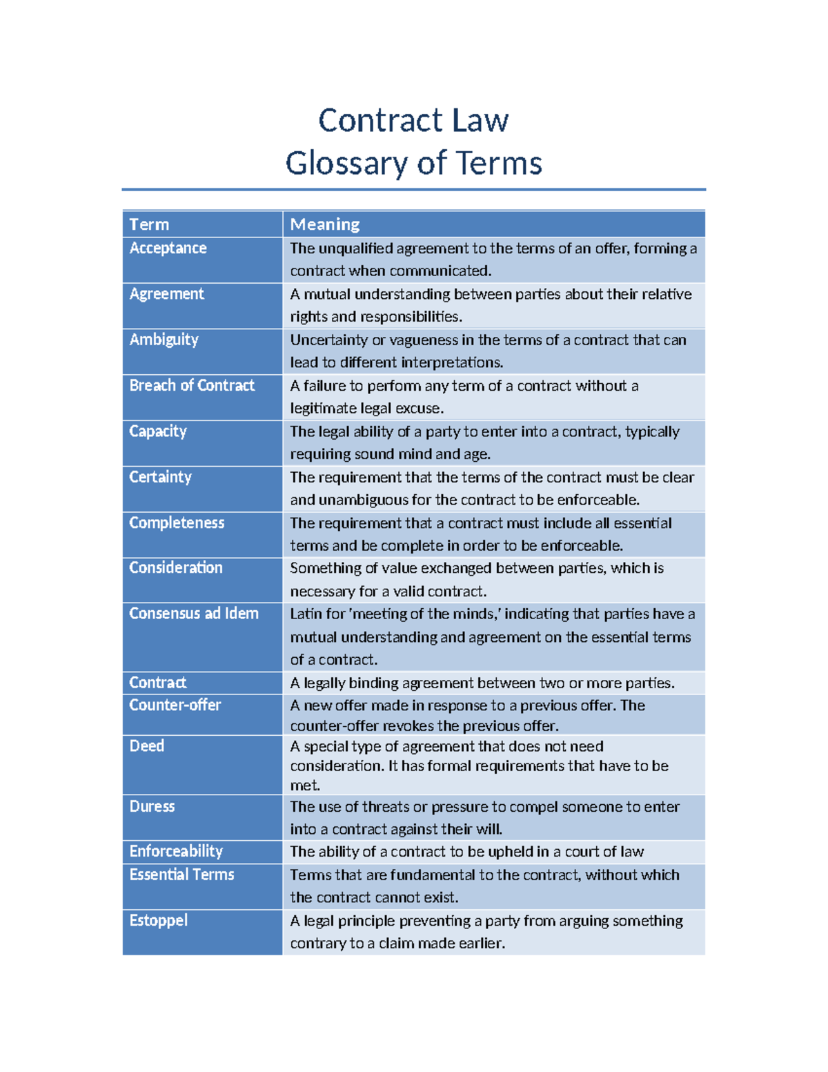 Australian Contract Law Glossary of Terms and Definitions - Studocu