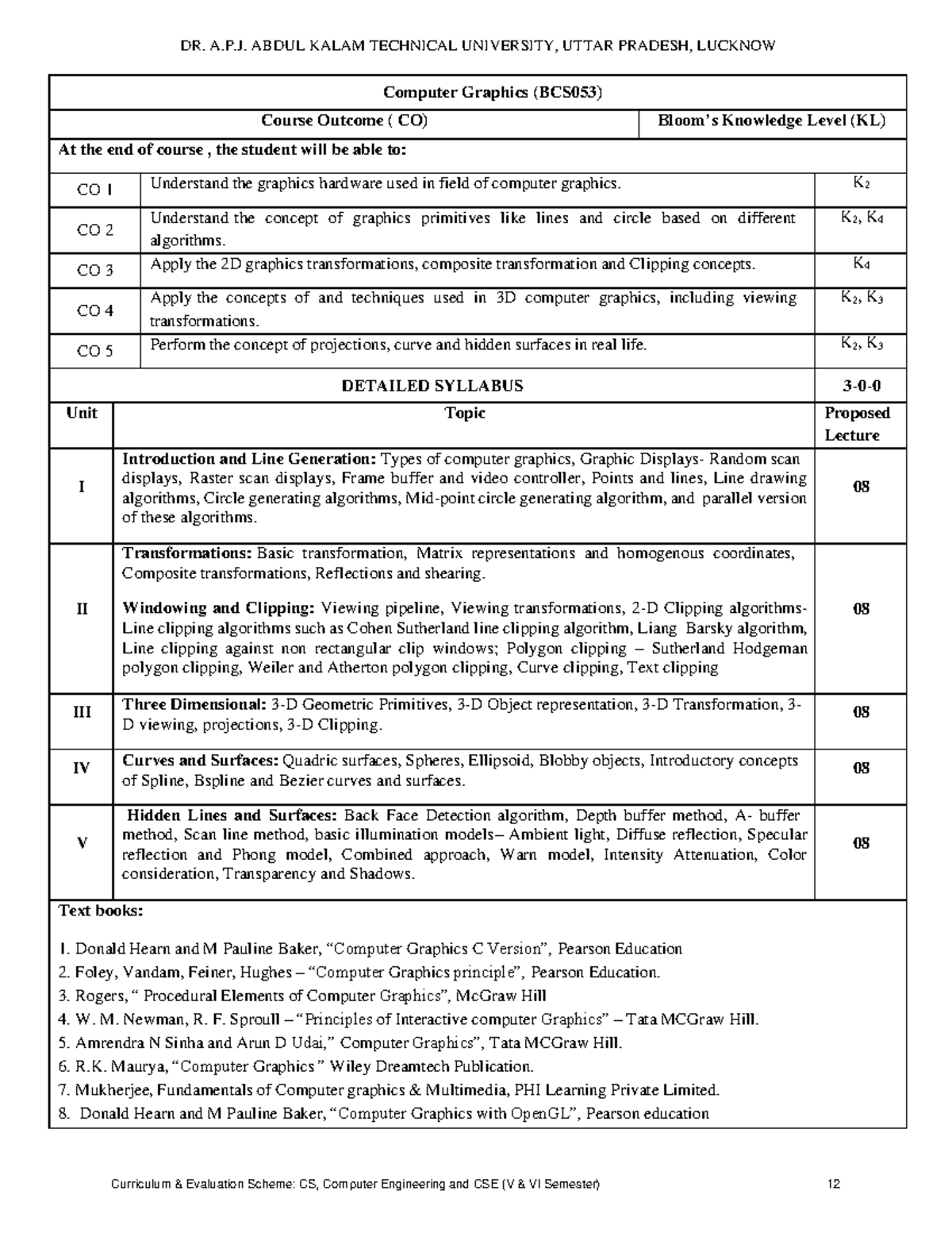 Computer Graphics Syllabus (BCS053) - Dr. A.P.J. Abdul Kalam University ...