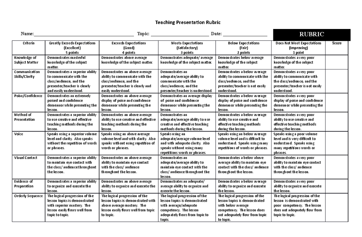 Teaching Presentation Assessment Rubric - Demonstration-Rubric-1 - Studocu