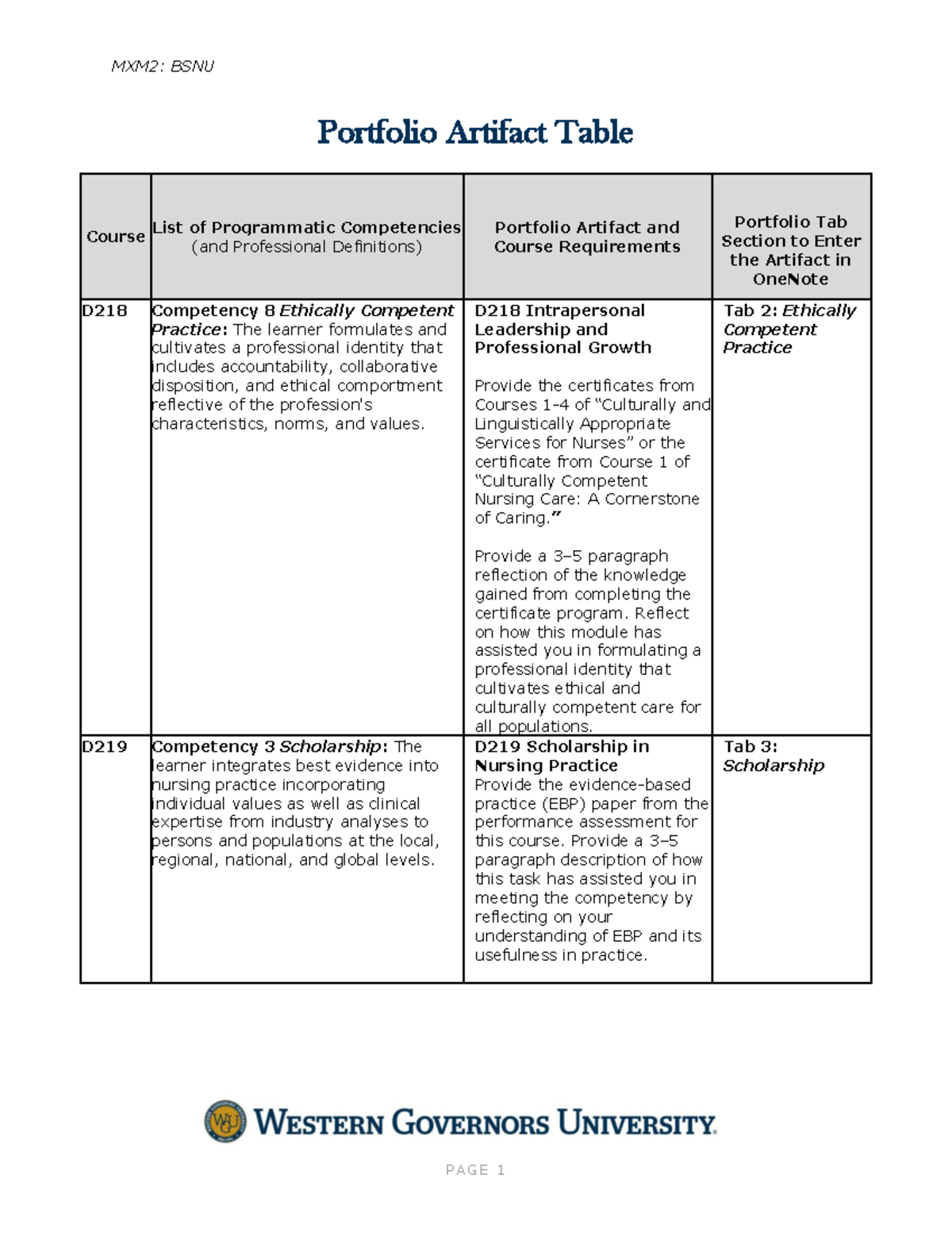 MXM2: BSNU Portfolio Artifact Table for Competencies D218-D235 - Studocu
