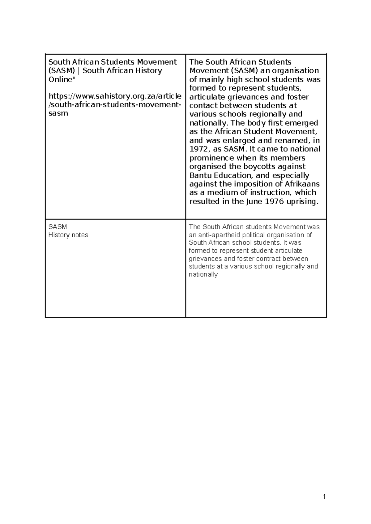 SASM: Overview of the South African Students Movement's History - Studocu