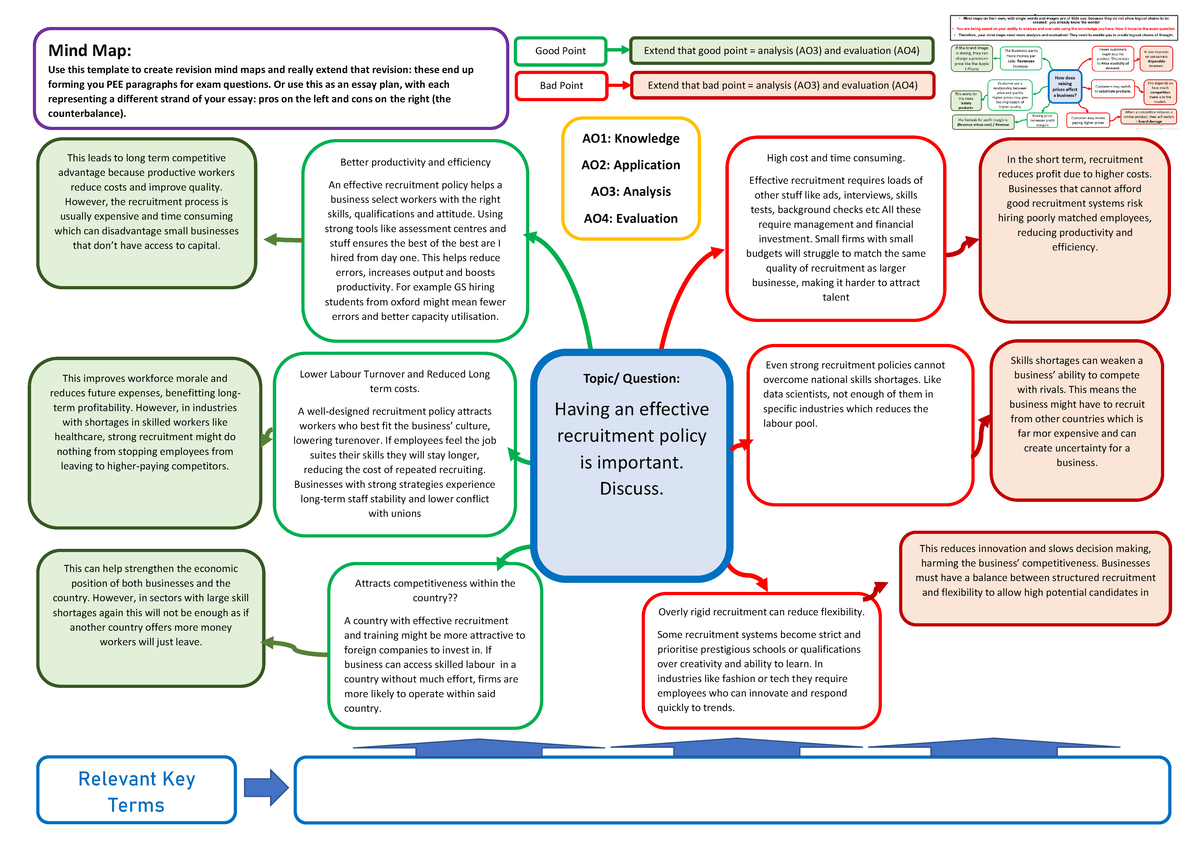 Effective Recruitment Mind Map: Revision Template for Exam Prep - Studocu