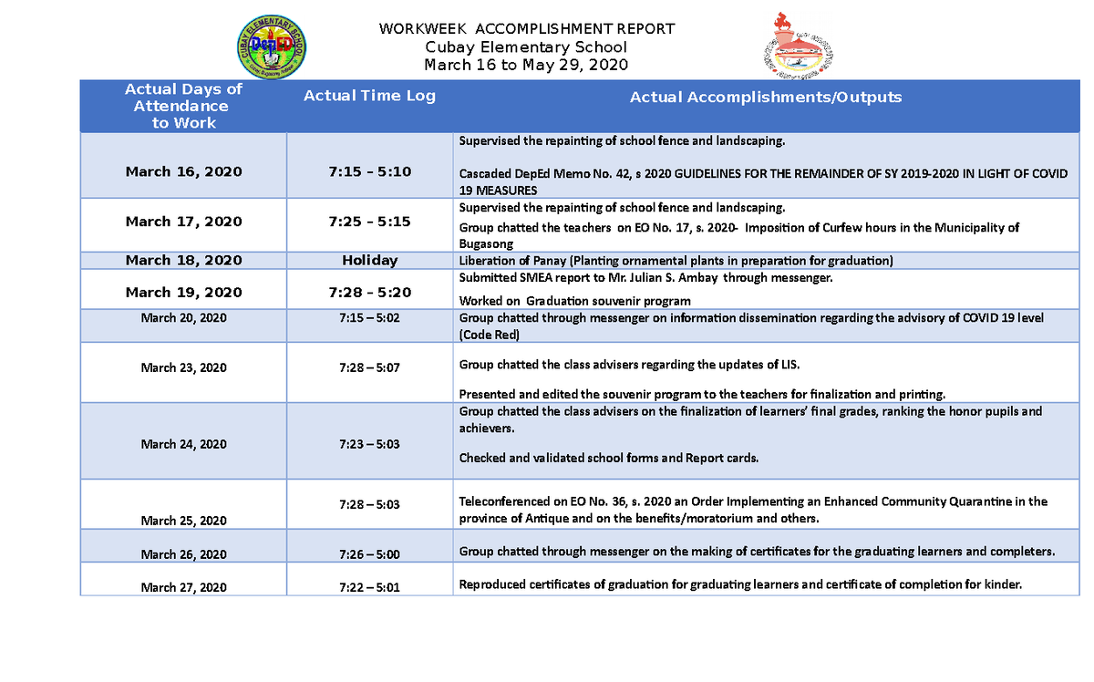 WorkWeek Accomplishment Report 2020.docx - Actual Days of Attendance to ...