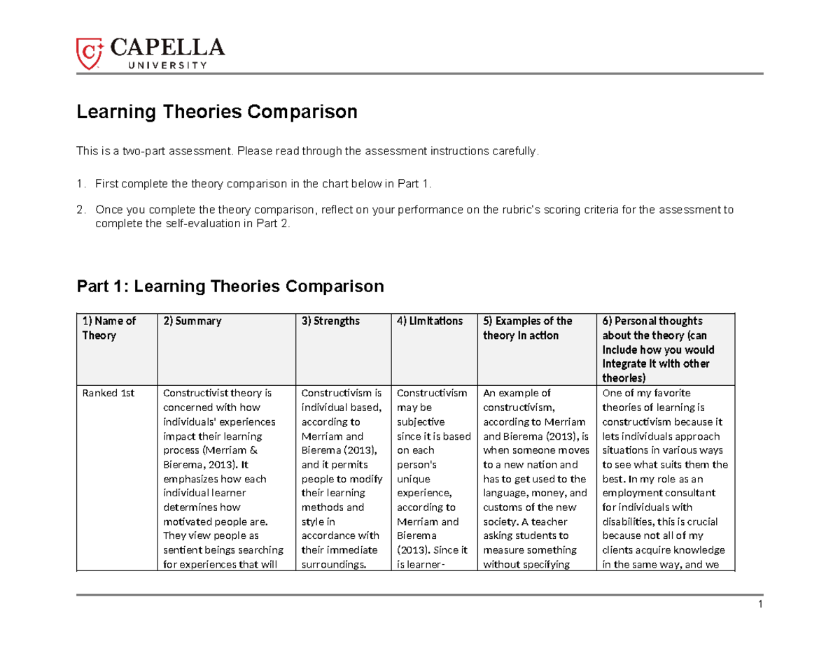 Learning Theories Comparison Assessment - PSYC-3501 - Studocu