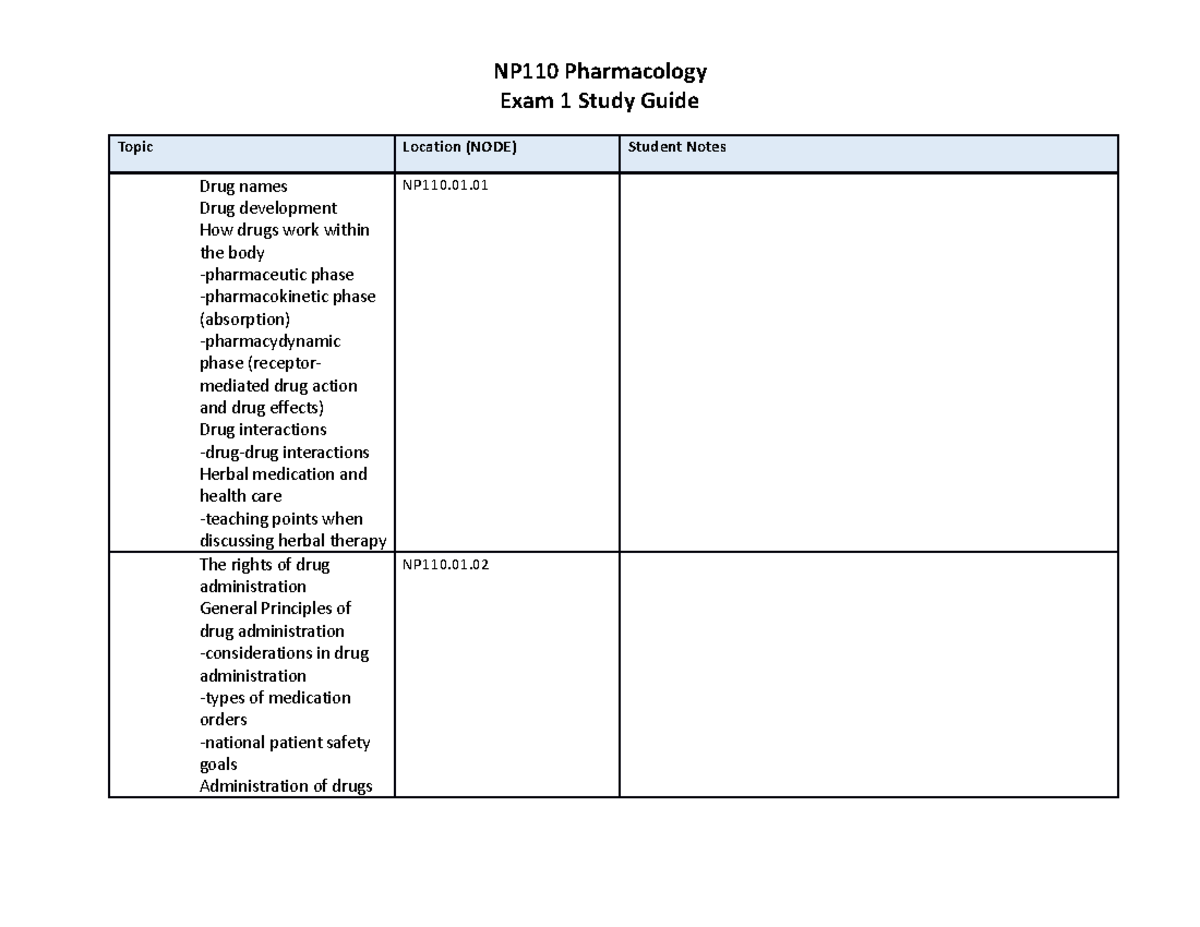NP110 Exam 1 Comprehensive Study Guide with Key Topics and Notes - Studocu