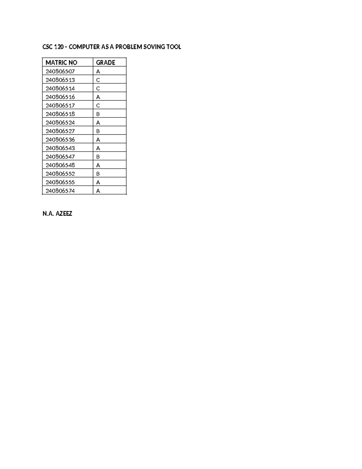 CSC 120 TYPE Mismatch Error Corrected - Introduction to Problem Solving ...