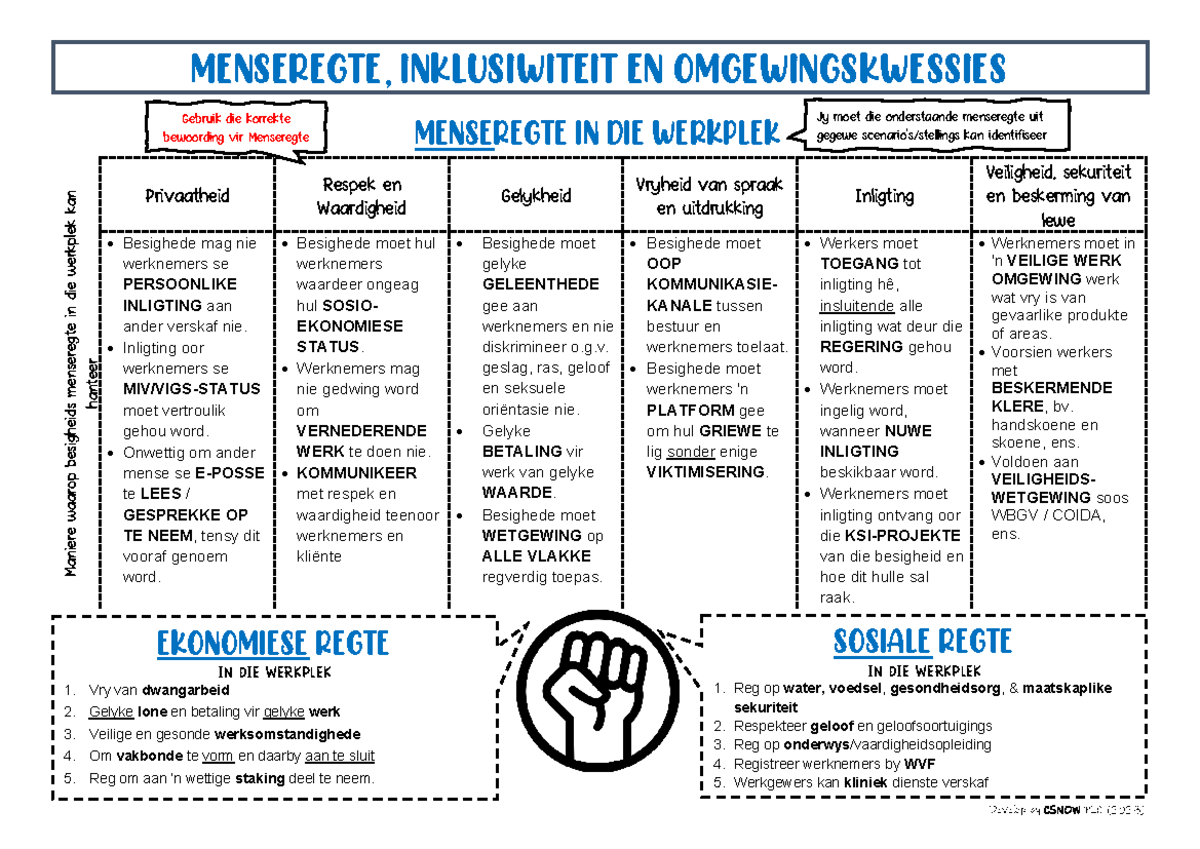 Human Rights (MENSEREGTE), Inclusivity & Environmental Issues (2023 ...