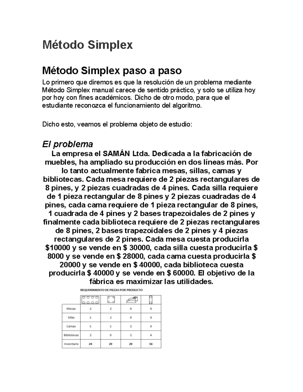 Sistemas tarea 1 - Método Simplex Método Simplex paso a paso Lo primero que diremos es que la ...