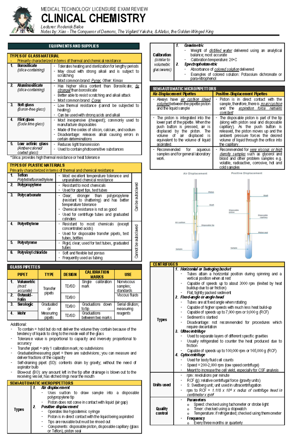 MTLE-CC- Clinical Chemistry Review Notes for 2025 - Studocu