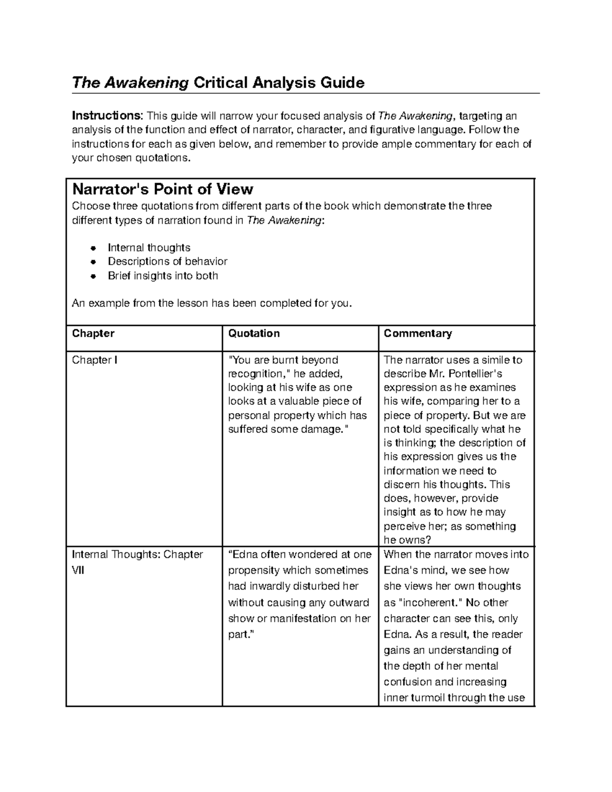 7.02 AP Lit: Critical Analysis Guide for "The Awakening" - Studocu
