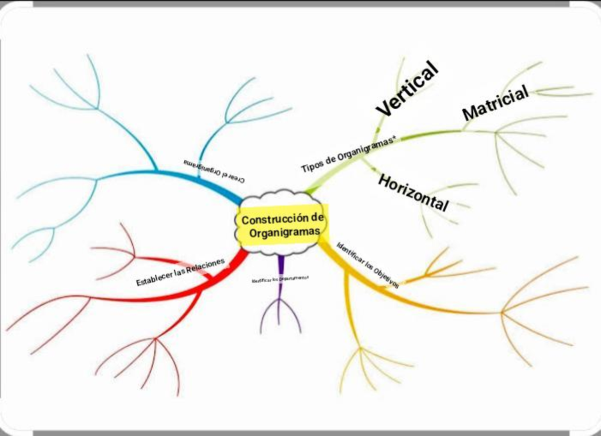 Mapa mental 27 oct 25 · 11·46·54 - Tecnicas y Metodos de Aprendizaje ...