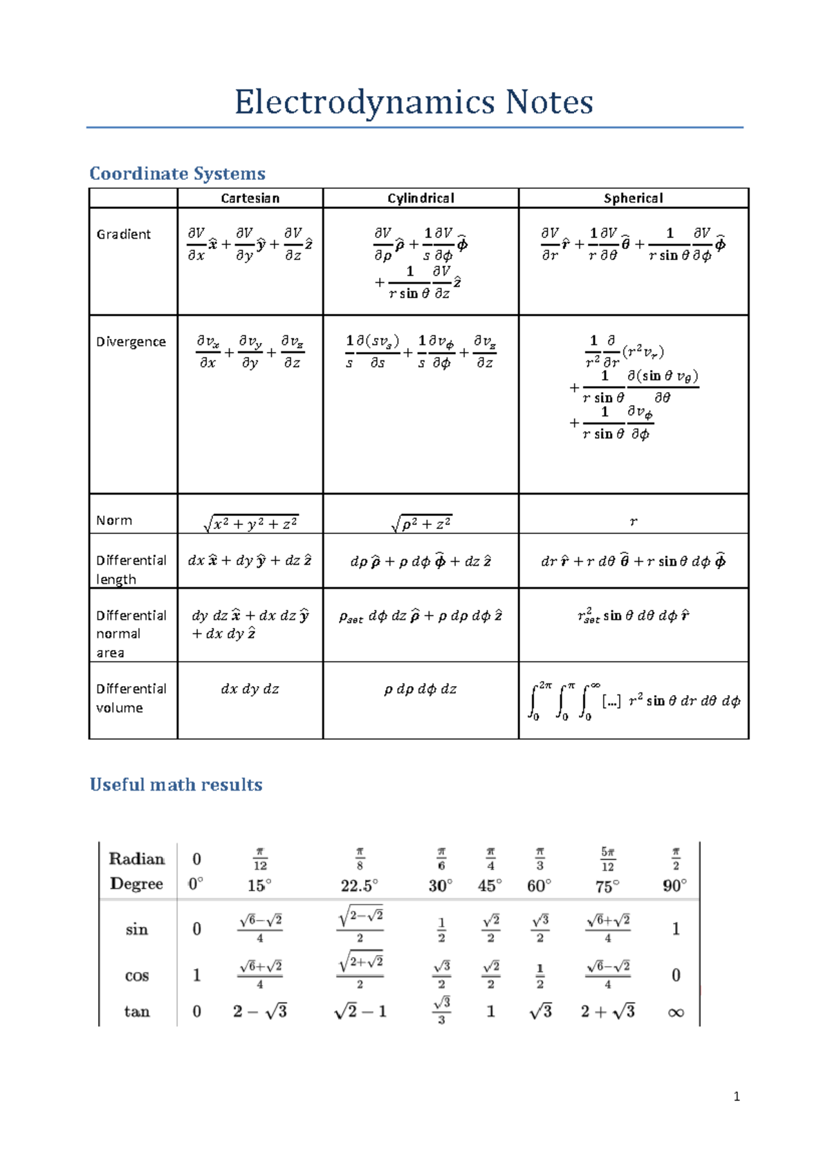 Electrodynamics (PHYS 4) - Class Notes and Key Concepts - Studocu