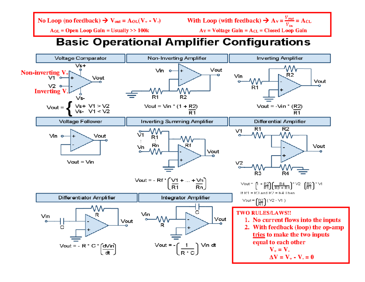 Op Amp & Transistor Formulas: No Loop & Feedback Analysis - Studocu