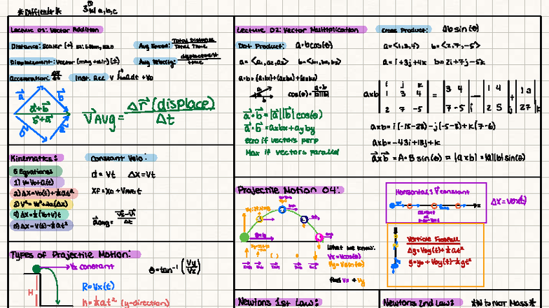 Physics Test 1 Cheat Sheet: Projectile Motion & Forces - Studocu