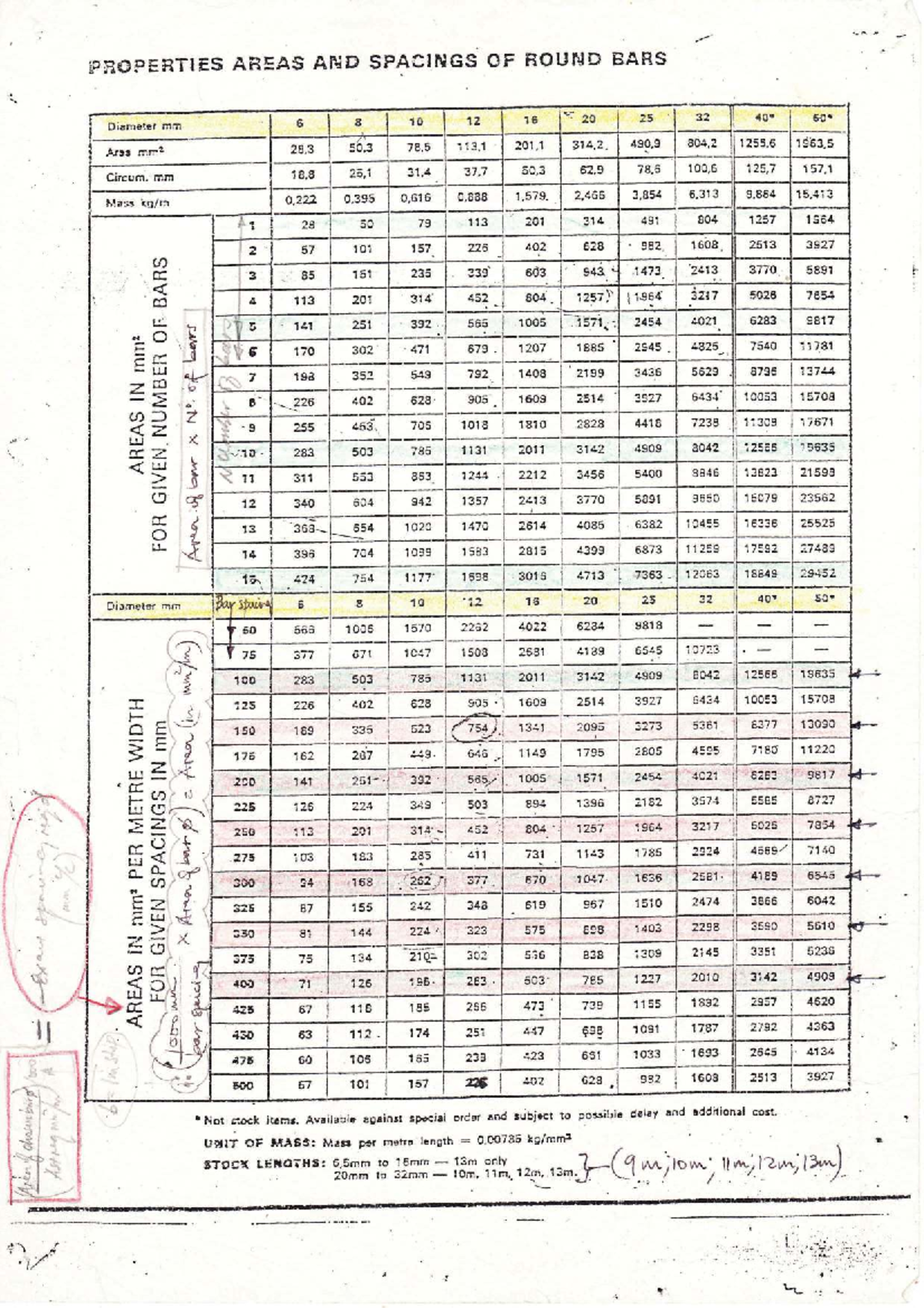 Area of Steel Tables 1: Properties of Round Bars (6-32 mm) - Studocu