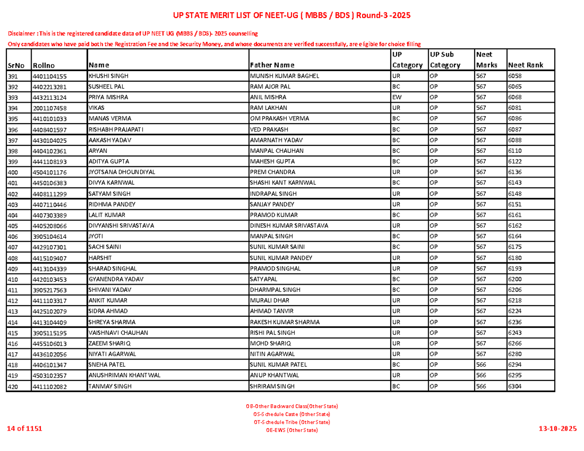 UP NEET UG 2025: MBBS BDS State Merit List (Round 3) - Studocu